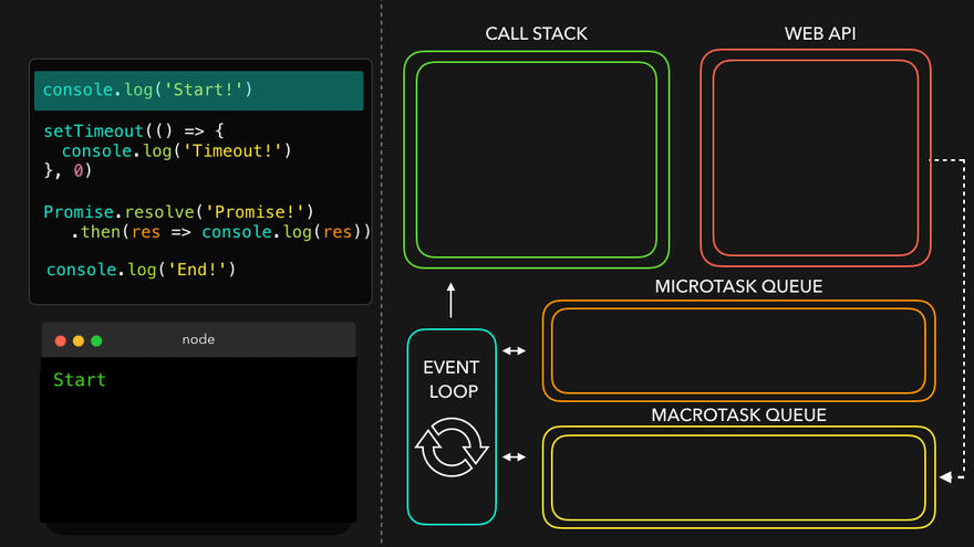 JavaScript Visualized: ⭐️🎀 Promises & Async/Await | Dev Store JavaScript Visualized: ⭐️🎀 Promises & Async/Await | Dev Store