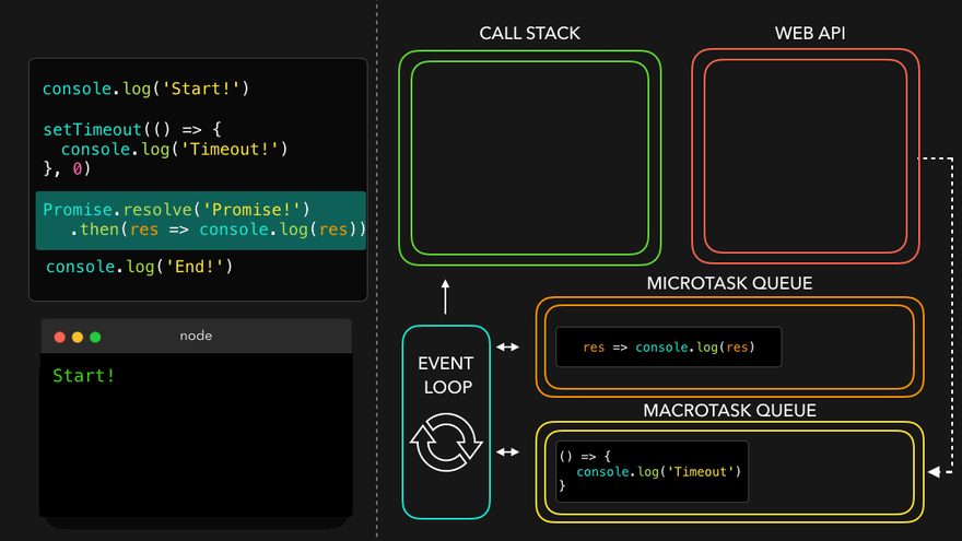 JavaScript Visualized: ⭐️🎀 Promises & Async/Await | Dev Store JavaScript Visualized: ⭐️🎀 Promises & Async/Await | Dev Store